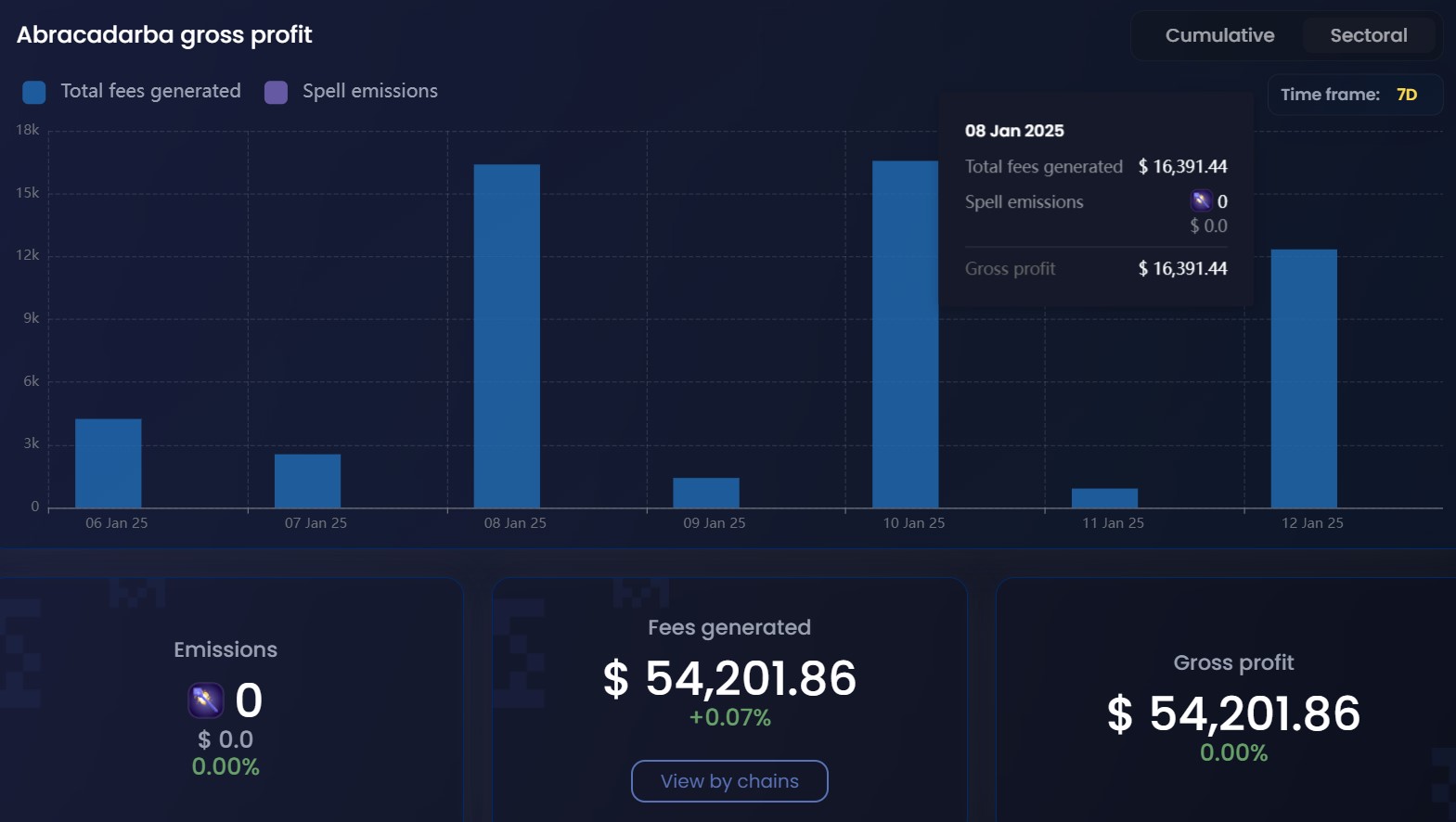 Everything to Know About Spell Token Crypto Project